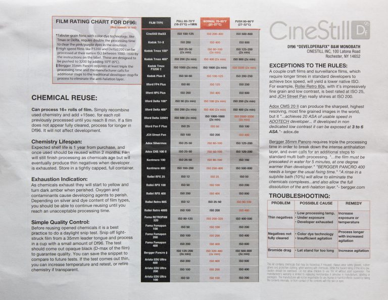 Cinestill Instructions – Shoot Film Like a Boss